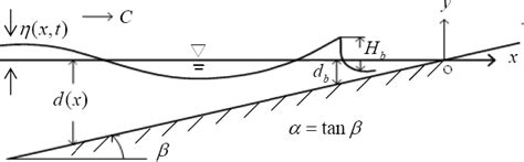 Figure 1 From Nonlinear Water Waves Propagating On A Sloping Bottom In Lagrangian Coordinates