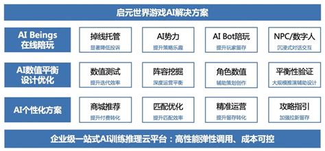 去年融资3亿，被阿里重用，他们的ai技术正改变游戏设计 百家争鸣 游民星空
