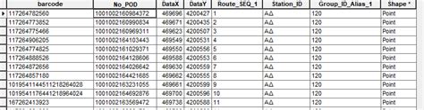 Arcgis Desktop Vrp Stops Attribute Table Geographic Information
