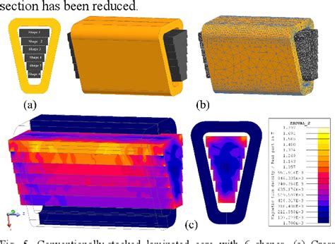 figure 1 from development of yokeless axial flux machine using 3d