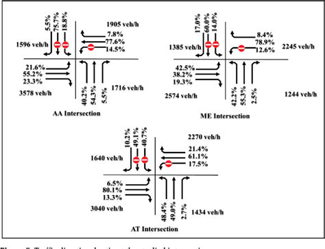 Figure 6 From Cost Benefit Analysis Of Unconventional Arterial Intersection Designs Cairo As A