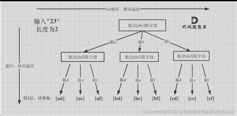 代码随想录训练营day 28 力扣216 组合总和iii、17 电话号码的字母组合 力扣 216 代码随想录 csdn博客