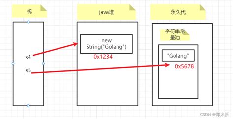 java基础 new string（）创建了几个对象，string字符串 比较 new string 对比空字符创 csdn博客