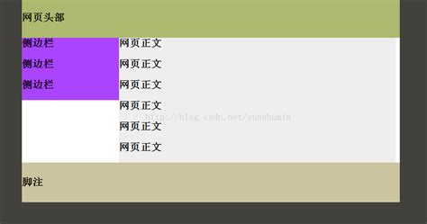 上中下布局详解 Csdn博客