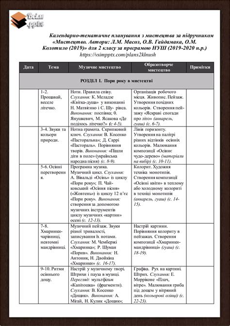 Календарно тематичне планування Мистецтво 2 клас НУШ Масол Л М Docx