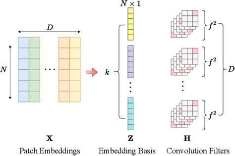 Figure 1 From Structured Initialization For Attention In Vision