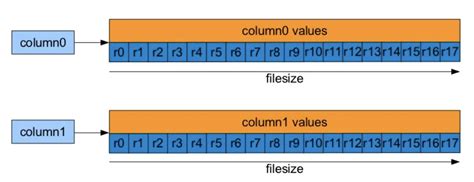 Streamlit 맛보기 Streamlit 의 기본 개념과 사용방법 그리고 Streamlit By 오승준 Medium