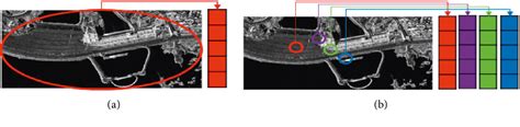 Figure 1 From Sar Image Matching Based On Local Feature Detection And Description Using
