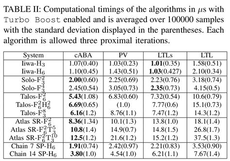 Constrained Articulated Body Algorithms