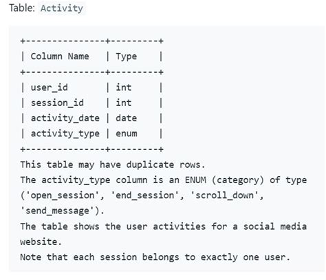 Gurleen K On Linkedin 30daysqlchallenge Sql Dataanalysis