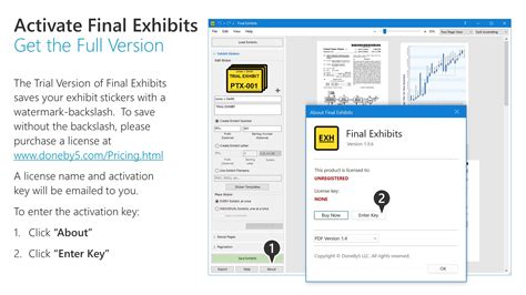 Activation Deactivation DoneBy Help