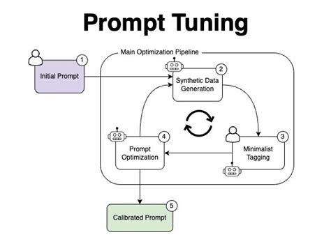 Mohammed Alshehri On Linkedin Python Ml Ai Prompt