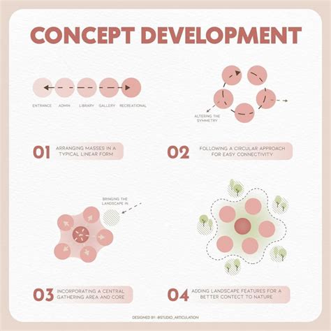 Ritika Rathore • Architectural Graphic Designer• Freelancer On Instagram •concept Development