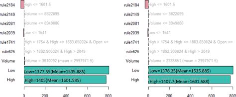 Figure 5 From A Hybrid Stock Price Prediction Model Based On Pre And