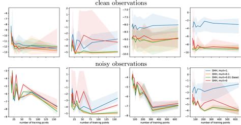 Log Mean Squared Errors Between The Estimated Trajectories And The
