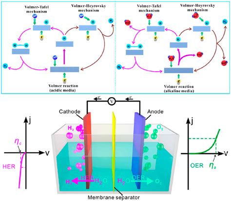 Figure 1 From Nanoarchitectonics Of Layered Metal Chalcogenides Based