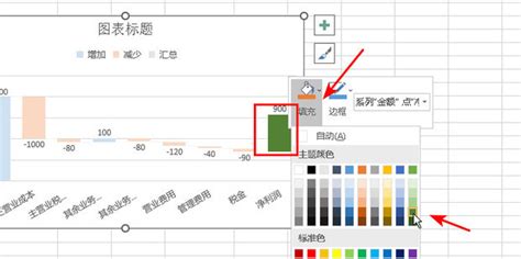 Excel中 如何制作“瀑布图” 360新知
