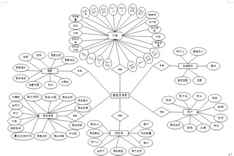 计算机毕业设计java基于spring Boot的明星周边商城的设计与实现 Java 驱动的 Spring Boot 明星周边商城设计与实现 基于 Spring Boot 框架的 Java
