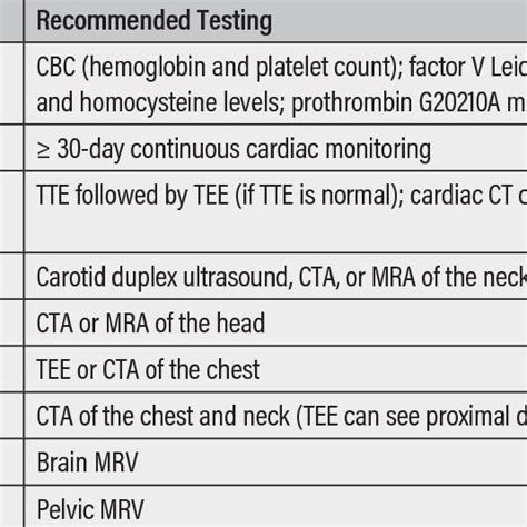 Rope Score Calculator Download Table