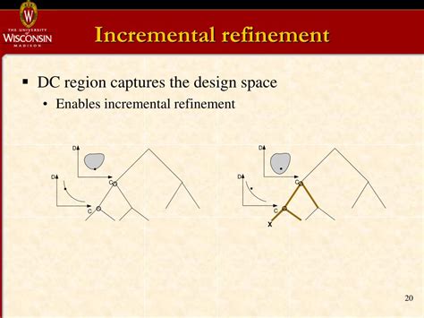 Ppt ε Optimal Minimum Delayarea Zero Skew Clock Tree Wire Sizing In