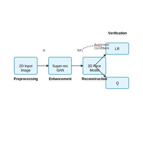 Ai For Forensic Facial Recognition Ai Tutorial Next Electronics