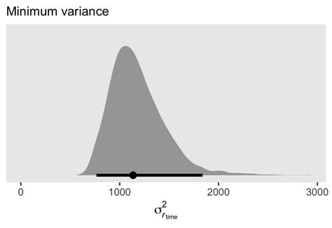 7 Examining The Multilevel Models Error Covariance Structure Applied Longitudinal Data