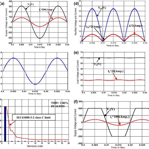 Average Current Mode Control With Sepic Converter Download Scientific Diagram
