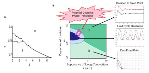 Illustration Of The Potential Of Bootstrap Percolation Bp Model To