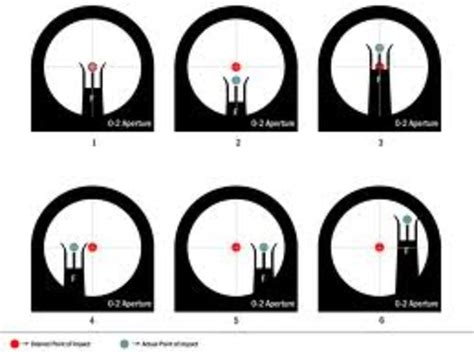 This Week On The Ar 15 Podcast Backup Iron Sights For Your Ar 15