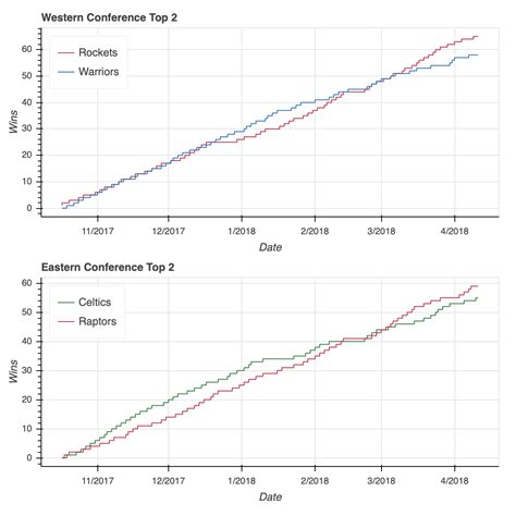 Bokeh Plotting Bar Chart Ponasa