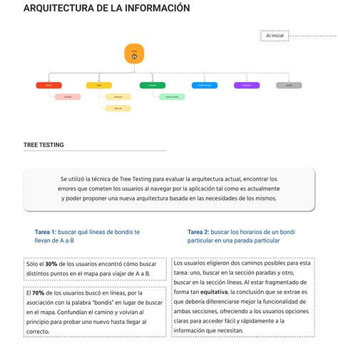 Coderhouse Advanced Uxui Design Final Project On Behance