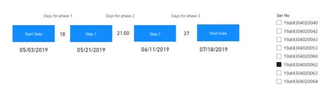 Solved How To Show Summarized Data Dynamically Microsoft Fabric