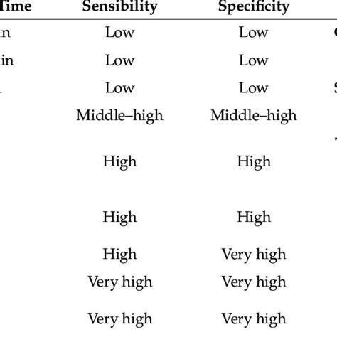 Detection Methods For Seed Diseases Download Scientific Diagram