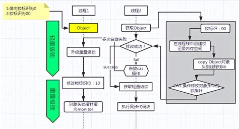 转 Java 基础 之 Synchronized 锁升级 Terry的技术笔记