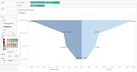 Tableau Funnel Chart Create A Tableau Funnel Chart Easy Steps