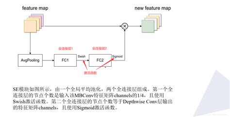 【深度学习 图像分类篇】一文全：pytorch搭建efficientne图像分类网络 Csdn博客