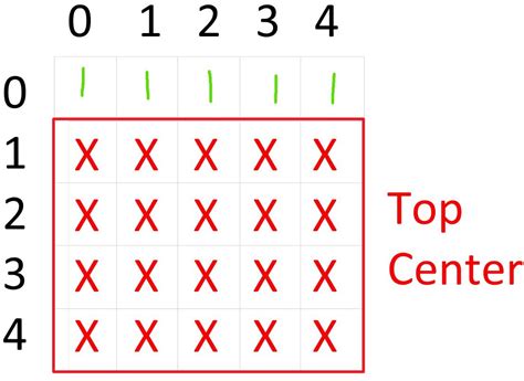 This Is How To Create A Simple Minesweeper Game In Python