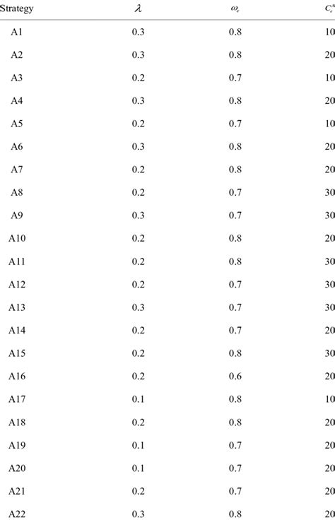 Parameters Of Penetration Testing Download Scientific Diagram
