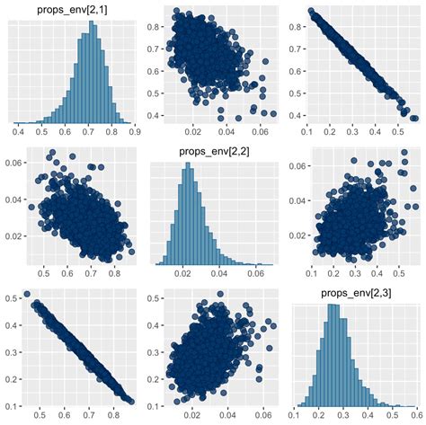 Multimodality In Hierarchical Population Parameters Modeling The Stan Forums
