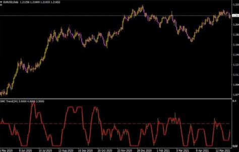 SMC Indicator The Forex Geek