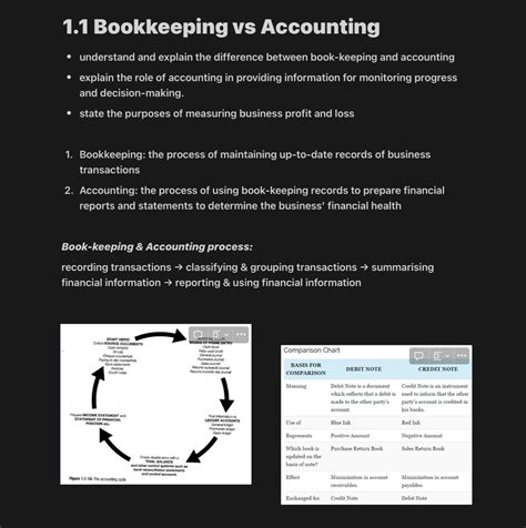 IGCSE Accounting 0452 Notes Top Study Guide RevisionTown
