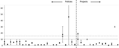 Magnitude Of Proposed And Realized Multipliers Y Axis For A Set Of