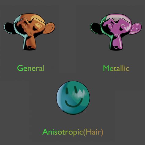 Blender Toon Shader教程跟做(通用shader) 知乎 Blender Toon Shader教程跟做(通用shader) 知乎