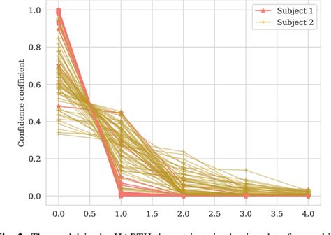 figure 2 from private data leakage in federated human activity