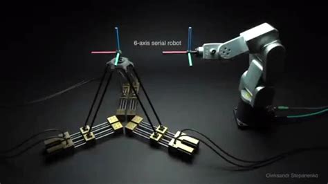 Supriya Rathi On Linkedin Serial Robot Parallel Kinematics