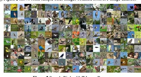 Figure From Design Of Deep Learning Algorithm For IoT Application By Image Based Recognition