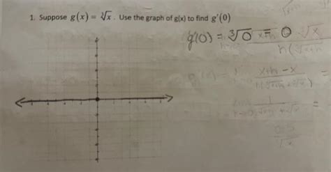 Solved Suppose G X 3 Square Root Of X Use The Graph G X Chegg Com