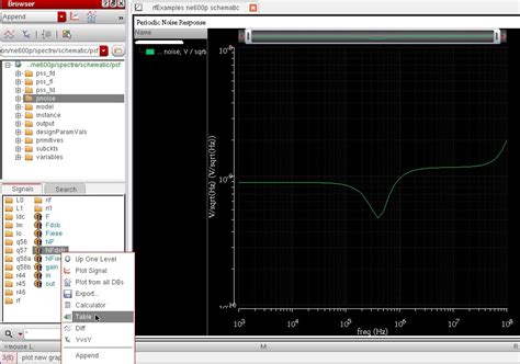 Printing Calculated Out Put Noise From A Pnoise Simulation Rf Design Cadence Technology