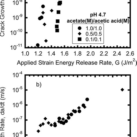 A V G Curve For Equal Molar Sodium Acetate Acetic Acid Buffer With A Download Scientific