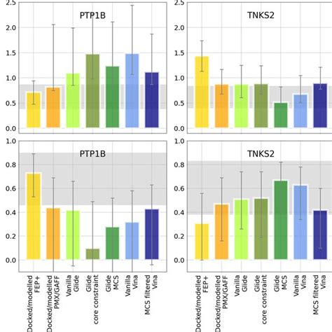 Comparison Of Experimentally Measured And Calculated Binding Affinities Download Scientific